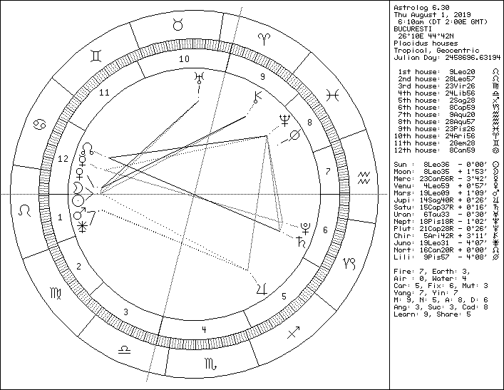 HOROSCOP ACVARIA – 1.08.2019: LUNA NOUA în Leu. Cum te influenteaza? HOROSCOP ACVARIA – 1.08.2019: LUNA NOUA în Leu. Cum te influenteaza?