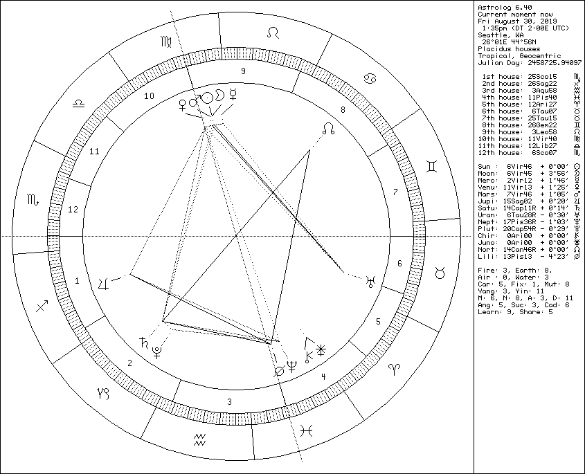 HOROSCOP ACVARIA – 30.08.2019: LUNA NOUA în Fecioara. Cum te influenteaza? HOROSCOP ACVARIA – 30.08.2019: LUNA NOUA în Fecioara. Cum te influenteaza?
