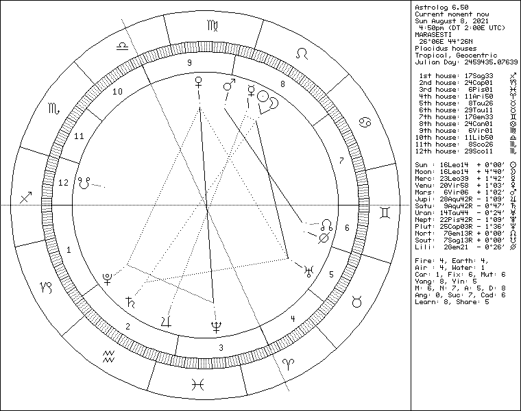 Horoscop de top! ACVARIA.COM & ACVARIA.RO – 8.08.2021: LUNA NOUA în Leu ... Horoscop de top! ACVARIA.COM & ACVARIA.RO – 8.08.2021: LUNA NOUA în Leu ...